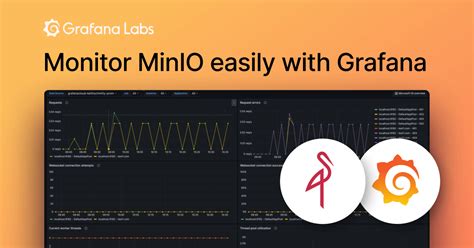 Minio Monitoring Made Easy Grafana Labs