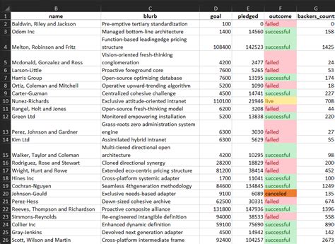 Excelseparate Text In One Column To Two Columns