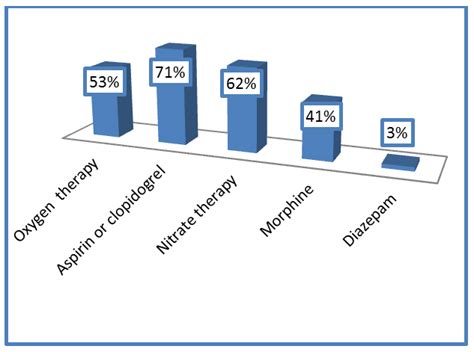Reflected That Most Of Nurses Had Poor Level Of Knowledge About Download Scientific Diagram