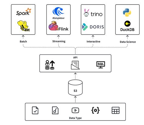 Duckdb Is Incredibly Fast If You Have Enough Memory By Parviz Deyhim