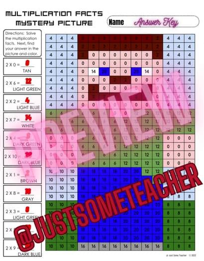 Freebie Minecraft Multiplication Mystery Picture Practice With Twos