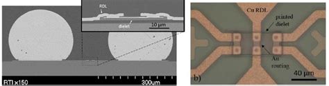 Panel Level Heterogeneous Integration Technology For Analog Ics Semiconductor Digest