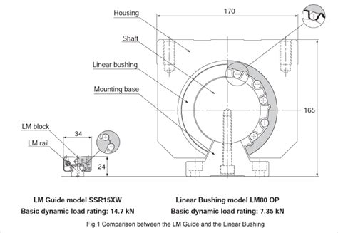 Linear Guides Linear Motion Guides Design And Selection Thk