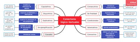 Mapa Conectores LÓgico Textuales Ana Torreira Camacho Outros