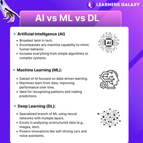 Learners Galaxy On Linkedin Ai Machinelearning Deeplearning Innovation Datascience