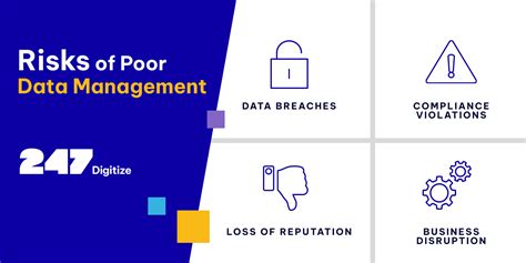 Risks Of Poor Data Management How To Avoid Data Breaches 247digitize