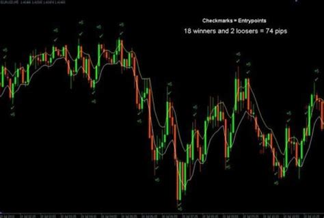 Forex Scalping Strategy 5 Min FX141 COM