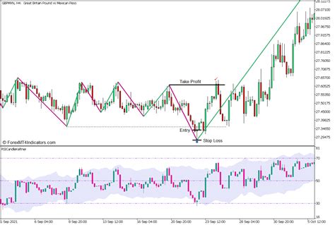 Rsi Candle Keltner Range Mean Reversal Forex Trading Strategy For Mt5