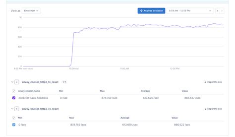 OpenTelemetry Tracer Add Spans Dropped Metric Issue 25102
