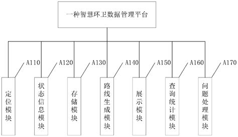 Intelligent Environmental Sanitation Data Management Platform And Method Eureka Patsnap