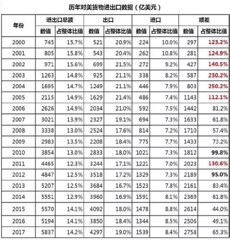 “中美贸易战”背景下进出口企业关务筹划——以中国企业进口美国产品为视角 国浩律师事务所