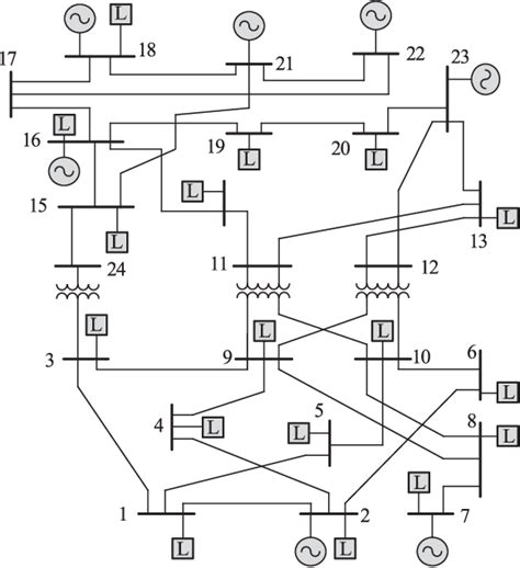 Figure 1 From Fault Diagnosis Of Power Systems Using Visualized