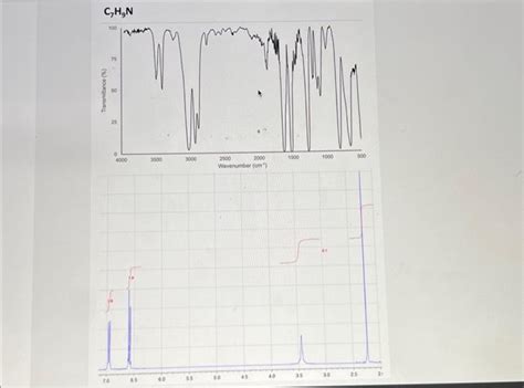 Solved Complete The Table Below Using Your IR Spectrum Chegg