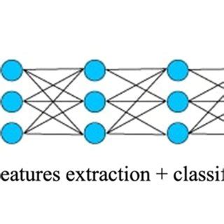 The Deep Learning Model For Binary Classification 29 Download Scientific Diagram