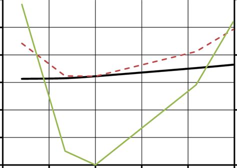 Relationships Between The Specific Fuel Consumption Of A Ramjet With Download Scientific