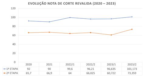 Inep Implementa Mudanças Na Prova Prática Do Revalida