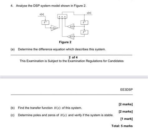 Solved 4 Analyse The Dsp System Model Shown In Figure 2