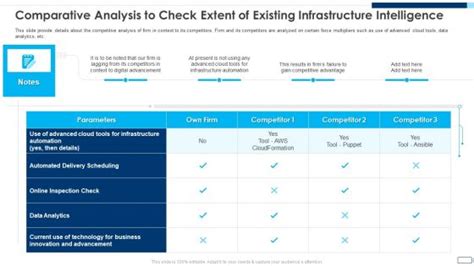Introduction To Infrastructure Powerpoint Templates Slides And Graphics