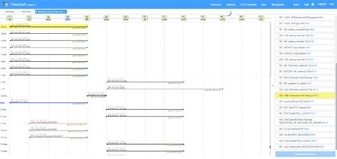 How To Analyze Sip Calls In Wireshark Yeastar Support