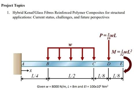 Solved Roject Topics 1 Hybrid Kenaf Glass Fibres Reinforced Chegg