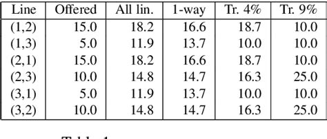 Table 1 From An Algorithm For The Network Design Problem Based On The Maximum Entropy Method