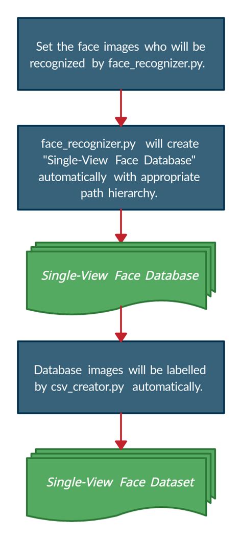GitHub Ahmetozlu Face Recognition Crop Multi View Face Recognition Face Cropping And Saving