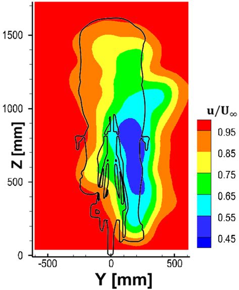 A Non Dimensional Ensemble Averaged Streamwise Velocity Obtained