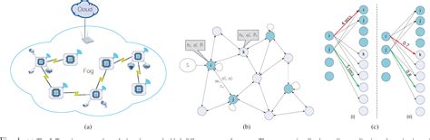 Figure 1 From Optimizing Data Analytics In Energy Constrained Iot Networks Semantic Scholar