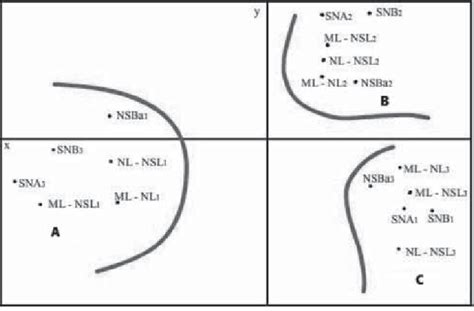 Correspondence Analysis In Females Download Scientific Diagram