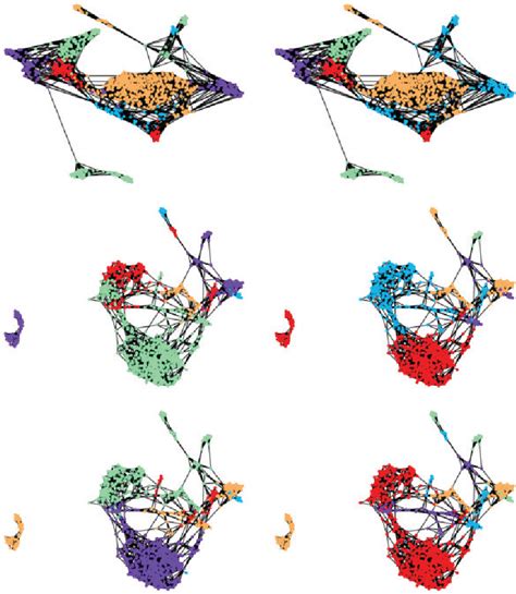 figure 19 from quantum annealing based clustering of single cell rna