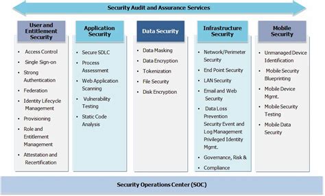 Securing Data Through Security Services Monitoring In Pune Id 6792783130