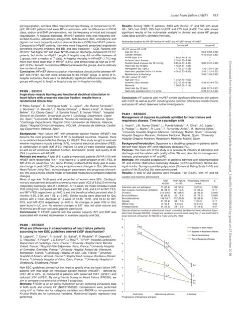 Pdf P4400what Are Differences In Characteristics Of Heart Failure