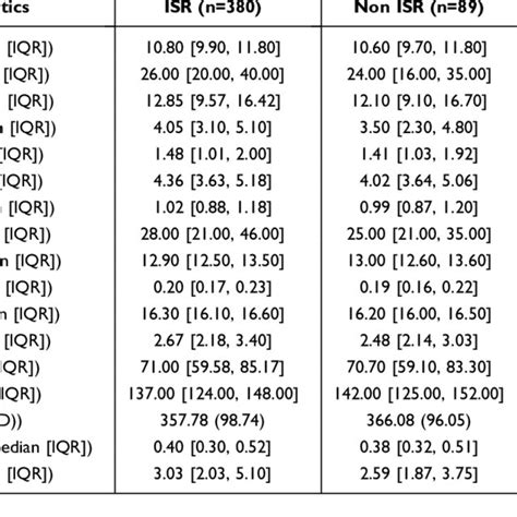 The Receiver Operator Characteristic Curve For The Train Group
