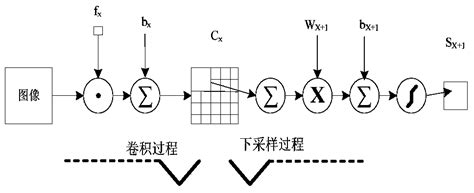 A Face Recognition Method Based On Deep Convolutional Neural Network Eureka Patsnap