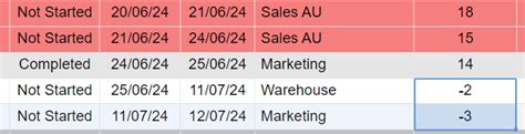 Calculating Overdue Days Smartsheet Community