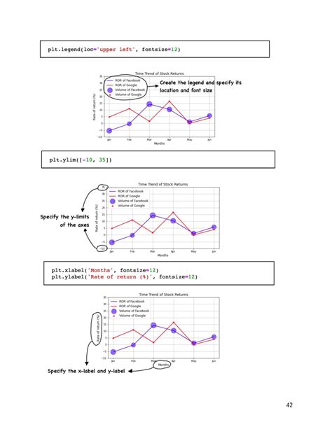 dao2702 dao2702x notes dao2702 programming for business analytics