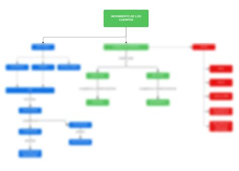 Solution Mapa Conceptual Studypool