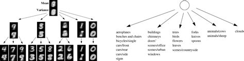 Figure 3 From One Shot Learning With A Hierarchical Nonparametric