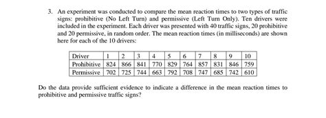 Solved An Experiment Was Conducted To Compare The Mean Reaction Times To Two Types Of