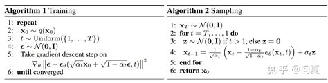 Diffusion Model Ddpm