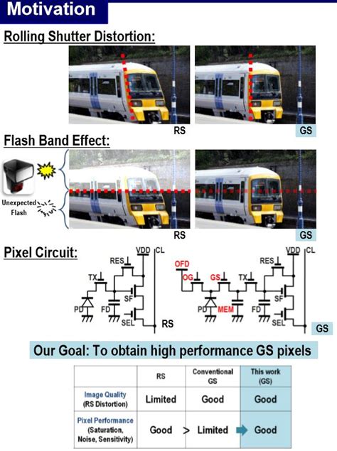Canon Research And Develop A 2 3 Sensor With Global Shutter