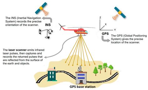 A Review Individual Tree Species Classification Using Integrated Airborne Lidar And Optical