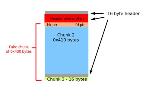 Hxp Ctf Onetimepad Writeup Hackerchai