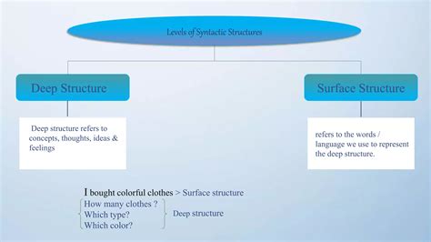 Transformational Generative Grammar Ppt