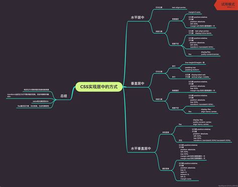 css居中总结 csdn博客