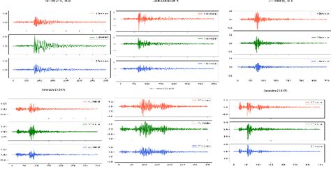 Figure 2 From Augmenting Seismic Data Using Generative Adversarial Network For Low Cost Mems
