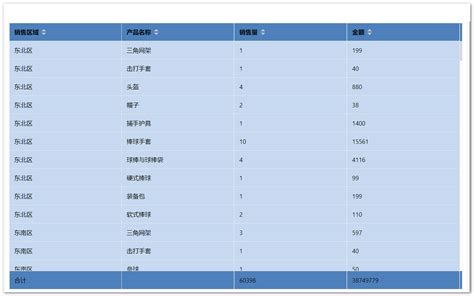 视图图库 Dataease 文档