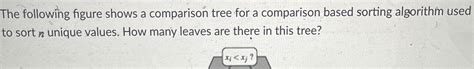 Solved The Following Figure Shows A Comparison Tree For A Chegg