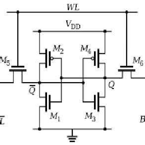 4 Schematic Design Of Proposed 6T SRAM Architecture Download Scientific Diagram