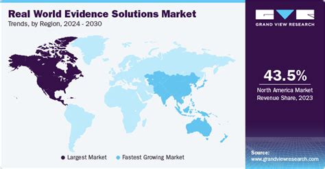Real World Evidence Solutions Market Size Report, 2030